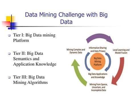 Ppt Data Mining With Big Data Powerpoint Presentation Free Download
