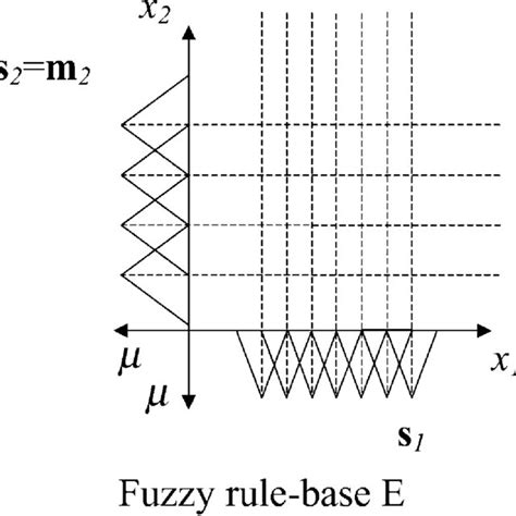 Approximation By Ts Fuzzy Rule Base Over A Sparse Grid Download