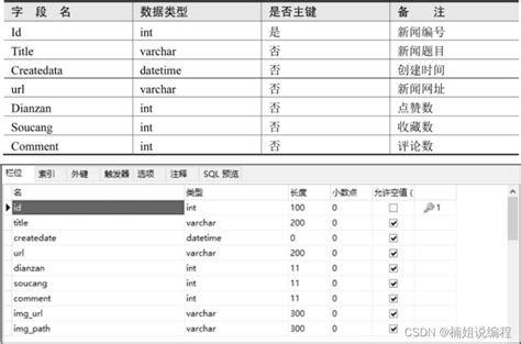 数据预处理与实践（第三期） 爬取到的json数据如何预处理 csdn博客