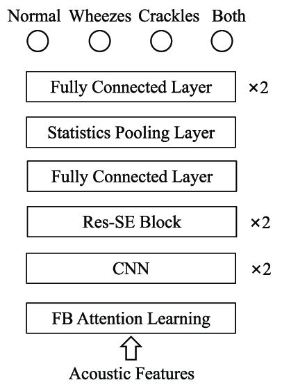 The Overall Framework Download Scientific Diagram