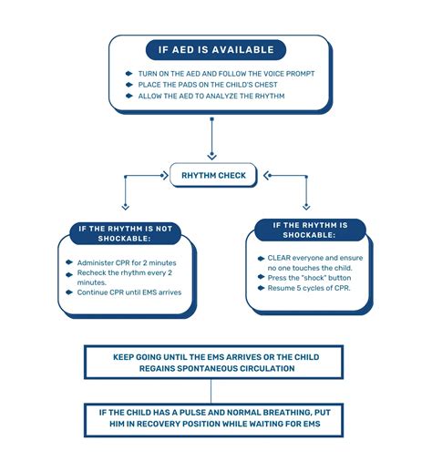 Ultimate Bls Cheat Sheet