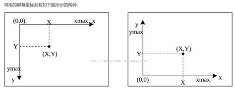 cesium三维地图入门教程 cesium教程 csdn博客