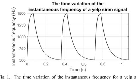 Figure 1 From Low Computational Method For Siren Detection Semantic Scholar