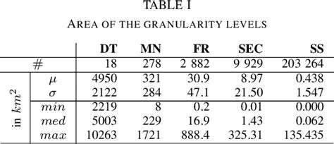 Table I From Electric Charging Demand Forecast And Capture For Infrastructure Placement Using