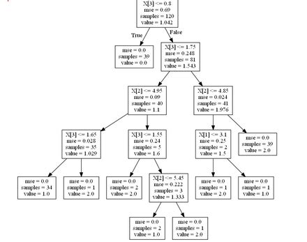 Part Decision Tree Regression Or Classification Using Python Home
