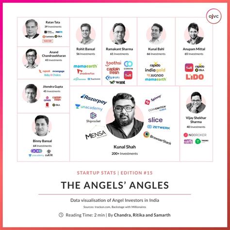 shubham joshi on linkedin infographic