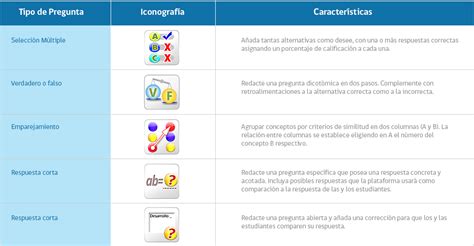Cómo crear preguntas en la plataforma Ayuda WebClass
