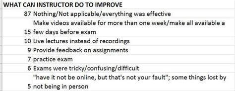 Professional Development Blog The Developmental Aspects Of Sexual Health Laboratory