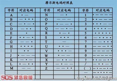 编码：隐藏在计算机软硬件背后的语言（一）编码code The Hidden Language Of Computer Hardware