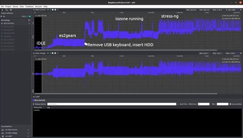 A Deep Dive Into Raspberry Pi Zero W S Power Consumption CNX Software