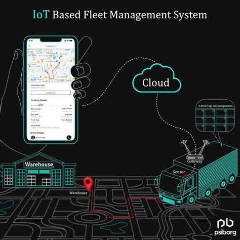 Iot Based Fleet Management System Fleet Tracking Iot Gps Vehicle Tracking