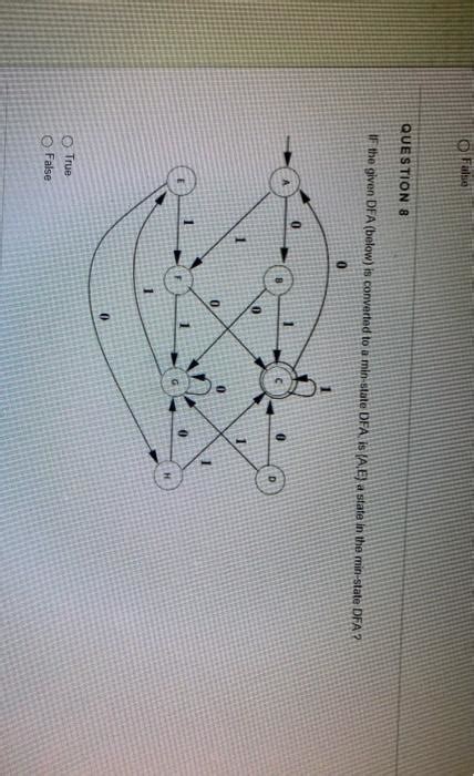 Solved Question 6 You Are Given The Following Dfa In The