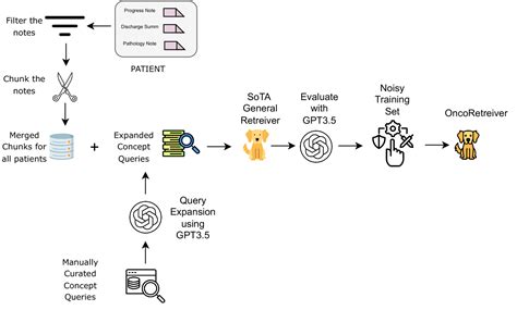 general purpose retrieval enhanced medical prediction model using near