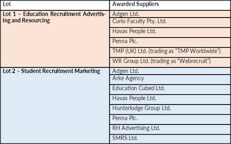 National Education Recruitment Advertising And Resourcing Services