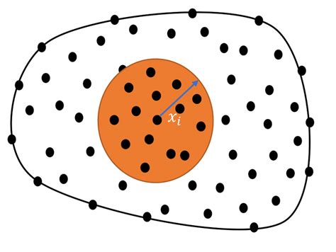 distributed nodes into the computational and influence domains
