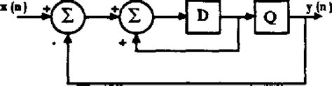 Figure 1 From Analog Digital Hybrid Vlsi Signal Processing Using Single
