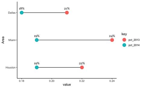 r keep labels at fixed distance when shrinking graph in ggplot2
