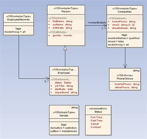 Enterprise Architect XML Schema Generation