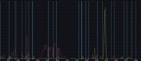 Annotations Ok State Being Annotated After A Nodata Event Even When Nodata Is Set To Ok · Issue