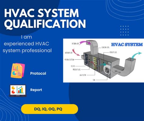 Prepare Hvac System Qualification Documents By Parkinson123 Fiverr