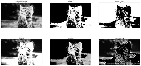 Opencv Python：12图像阈值（二值化、固定阈值、自适应阈值、otsu二值化、cv2threshold，cv2