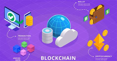 Blockchains Impact On Software Development Unleashing Potential