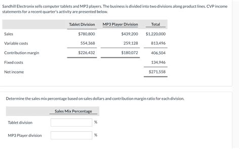 Solved Calculate The Companys Weighted Average Contribution