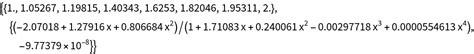 generalminimaxapproximation wolfram function repository