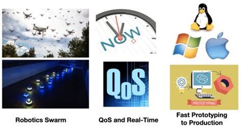 Introduction To The Robotic Operating System Ros Course