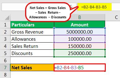 Net Sales Formula
