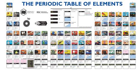 Periodic Table With Atomic Mass Igcse