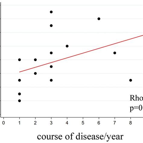 correlation analysis and linear regression between cbps a1 velocity