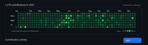 David Aniebo On Linkedin Datastructures Building Learning