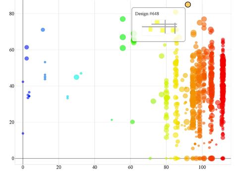 Galapagos Vs Genetic Algorithm In Python For Urban Planning By