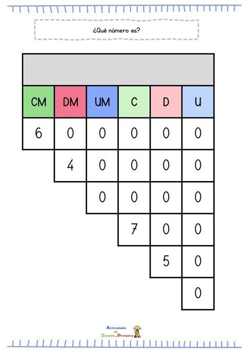 Fichas Descomposicion Numerica Centenas De Millar 12