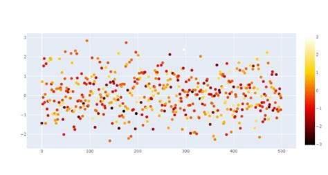 如何在 Python 中的 Plotly 中更改颜色条 码农参考