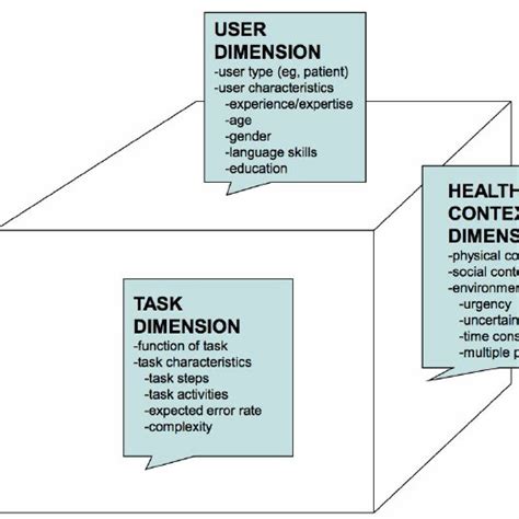 Framework For Design Expanded User Task Context Matrix Incorporating Download Scientific