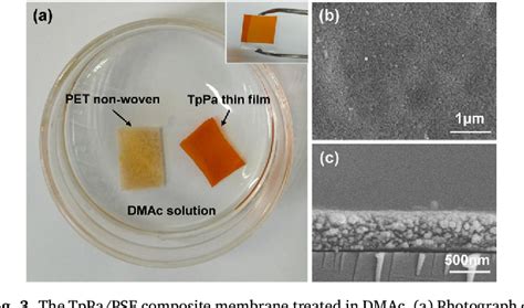 Pdf Interfacial Polymerization Of Covalent Organic Frameworks Cofs On Polymeric Substrates