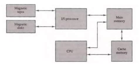 Hierarchy Of Memory Hacking Truth In