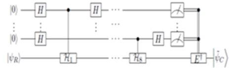 Encoding Circuit For The Shor C91 Code Download Scientific Diagram Encoding Circuit For The Shor C91 Code Download Scientific Diagram