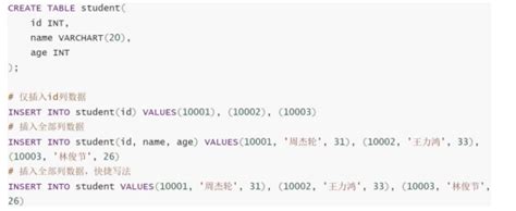 SQL用法详解 sql的使用方法 sql使用 CSDN博客