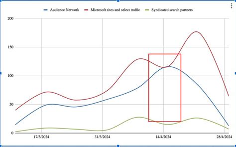 Alfred Simon On Linkedin Microsoftads Audiencenetwork Ppc