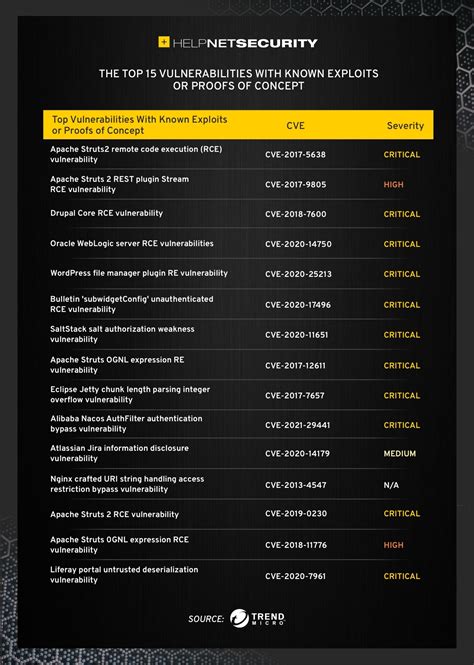 Coinminers Web Shells And Ransomware Made Up 56 Of Malware Targeting Linux Systems In H1 2021