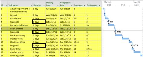 How To Perform Time Impact Analysis Tia In Ms Project
