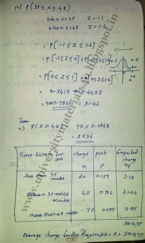 Normal Distribution Handwritten Notes