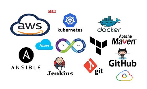 Ci Cd And Automated Deployment Services Signi5sys