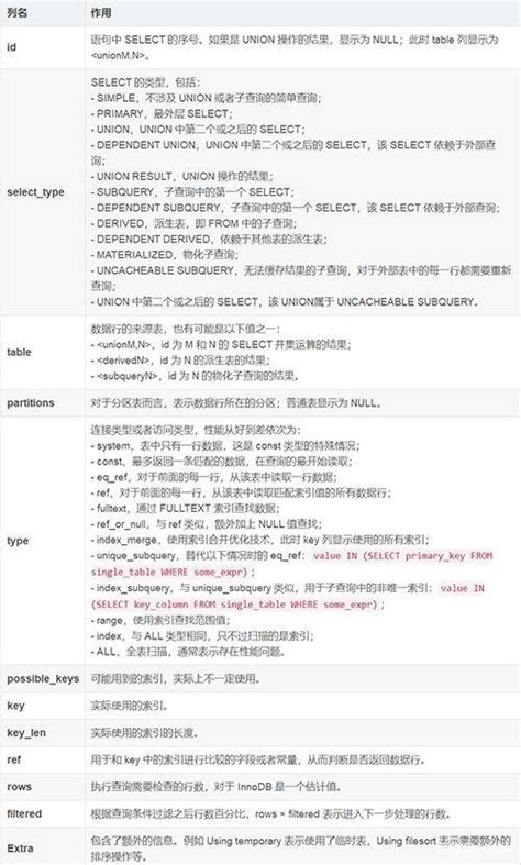 mysql更改执行计划 一次搞定各种数据库 SQL 执行计划原力计划 CSDN博客