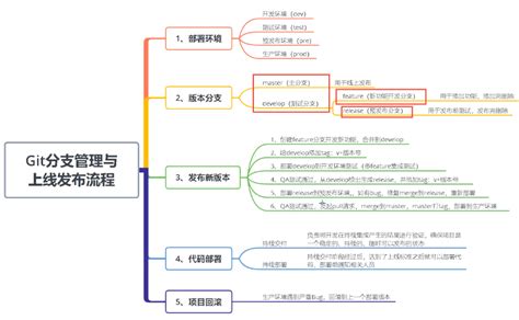 Git开发 Jamespeng2020 博客园