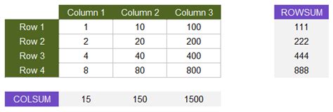 ROWSUM And COLSUM Functions For Excel LAMBDA Library