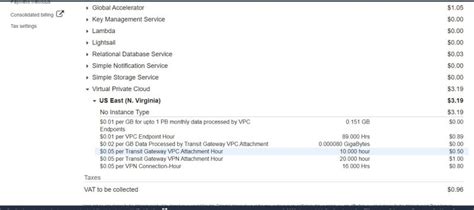 Muhammad Hussain On Linkedin Aws Solutionarchitect Serverless Architecture